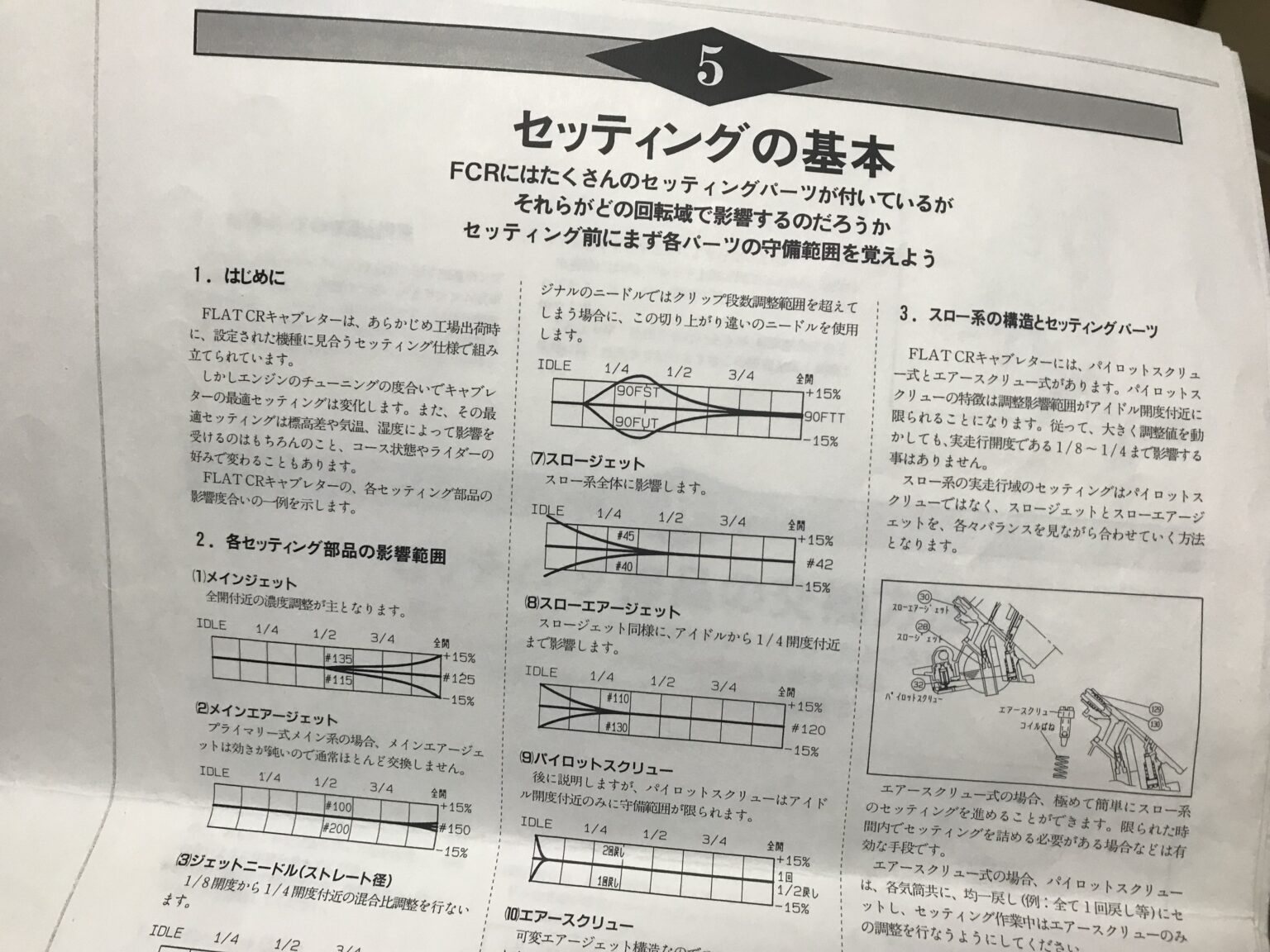 FCRセッティングマニュアルの補足-マニュアルは熟読して損は無し | CBX1000-ららら
